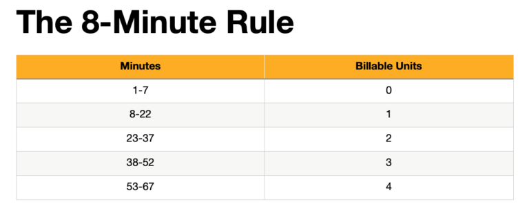 The 8 Minute Rule In Pediatric Therapy Billing the-8-minute-rule-in-pediatric-therapy-billing