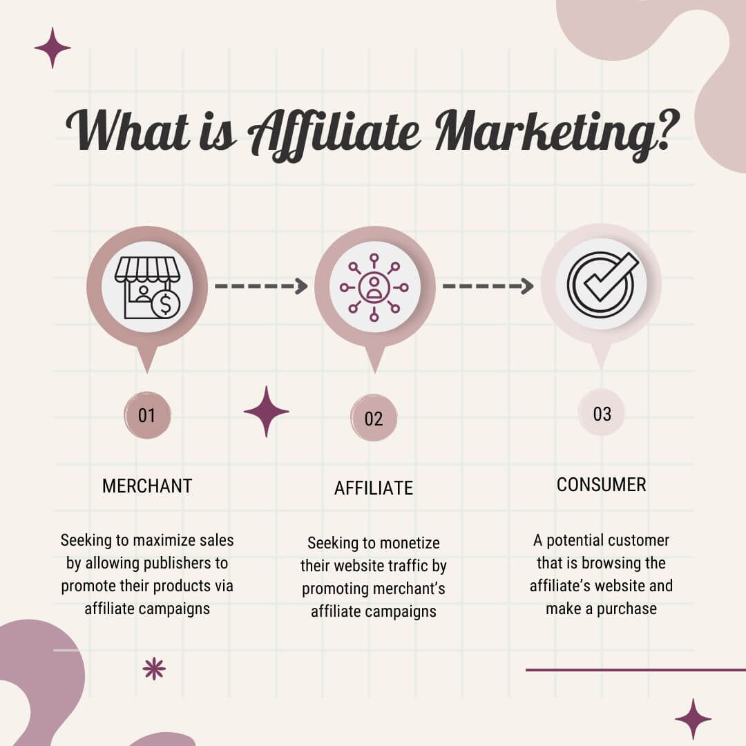 Guide To Building An Affiliate Marketing Program As A Course Creator